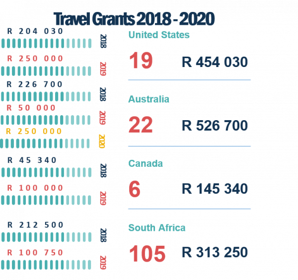GKSA Member Benefits – GoldenKey
